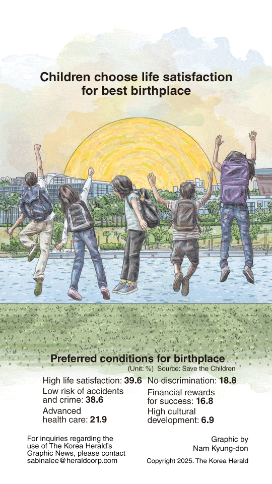 [Graphic News] Children choose life satisfaction for best birthplace ...