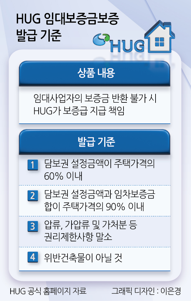 [단독] 보증보험 문턱 높은 청년안심주택, LTV 80%까지 조건부 완화 검토 [부동산360] - 헤럴드경제