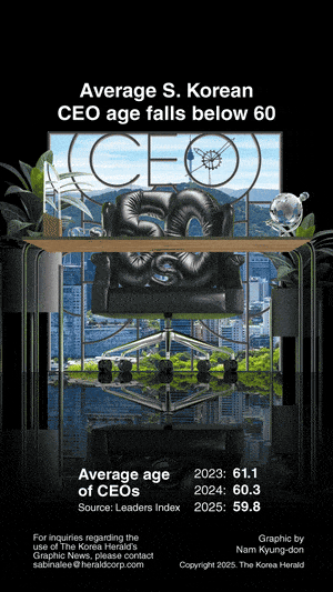 [Graphic News] Average S. Korean CEO age falls below 60 - The Korea Herald