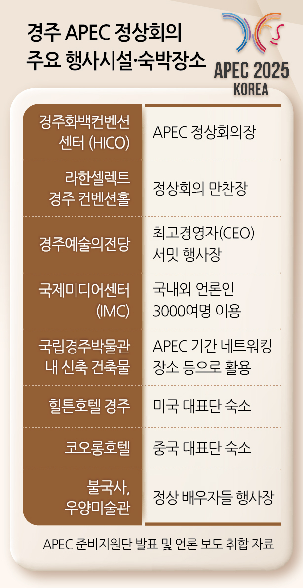 [르포] “택시기사들 넥타이 정복으로 손님 맞을 것”…트럼프 숙소에는 대형 현수막 [APEC 2025] - 헤럴드경제
