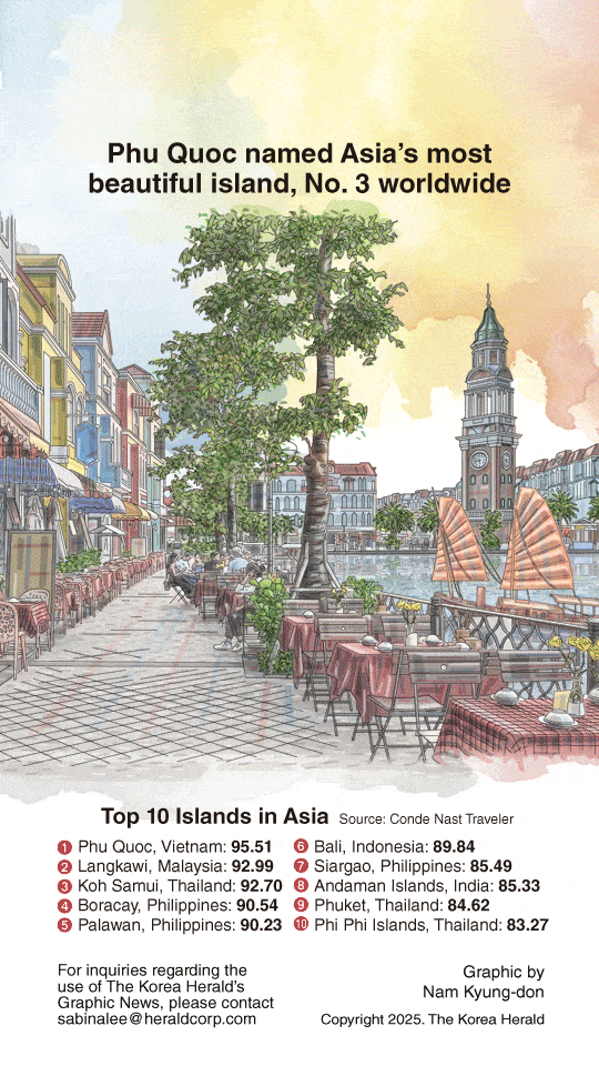 [Graphic News] Phu Quoc named Asia’s most beautiful island, No. 3 ...