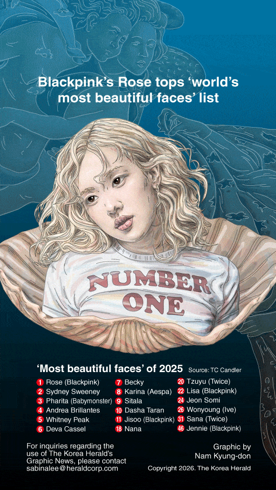 [Graphic News] Blackpink’s Rose tops ‘world’s most beautiful faces ...