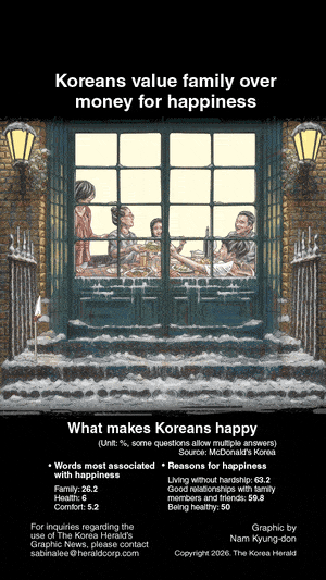 [Graphic News] Koreans value family over money for happiness - The ...
