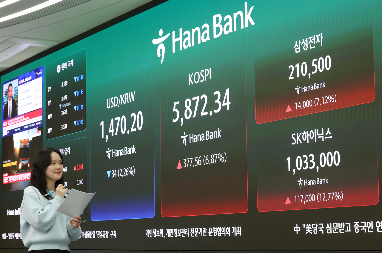 Foreign investors return, driving Kospi rally - The Korea Herald