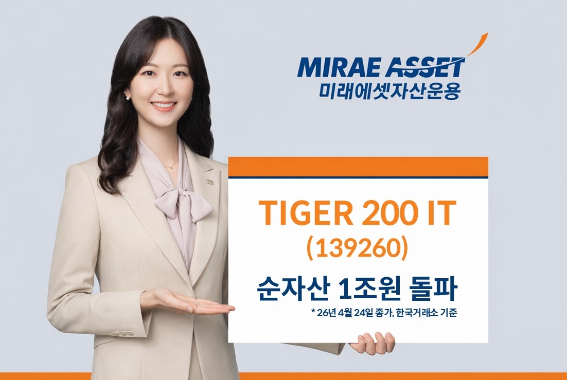 Mirae Asset’s Tiger 200 IT ETF tops W1tr on AI demand - The Korea Herald