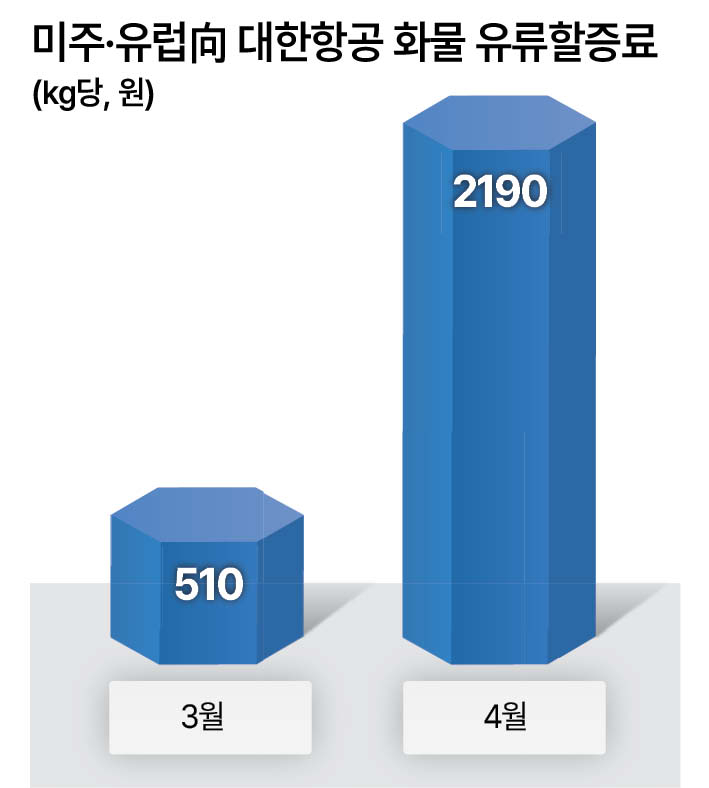 Korean firms scramble to limit damage from 'war surcharge' bills - The ...