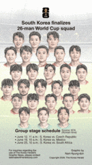 [Graphic News] Son, global stars take ‘last dance’ at 2026 World Cup ...