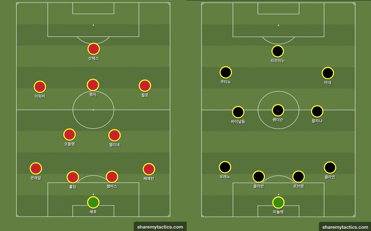칼럼 챔버스 아스널 골
