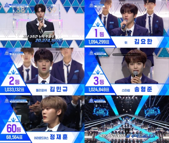 '프로듀스X101' 첫 번째 순위 발표식 진행…1등은 김요한 연습생 - 헤럴드 POP