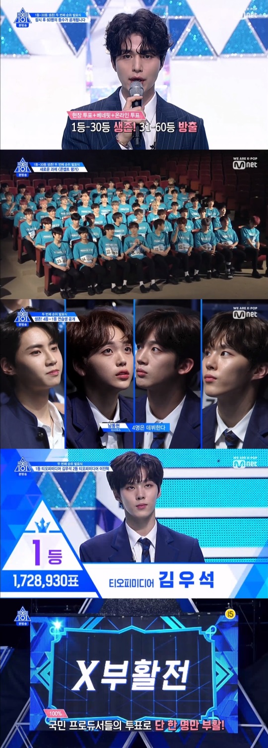'프로듀스X101' 순위 발표식 1등 김우석, 2등 이진혁…김민규 순위 하락(종합) - 헤럴드 POP